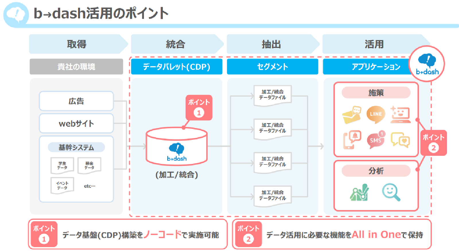 b→dash - 株式会社データX